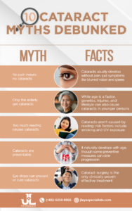 Guide to Cataract Surgery in Singapore | JL Eye Specialists