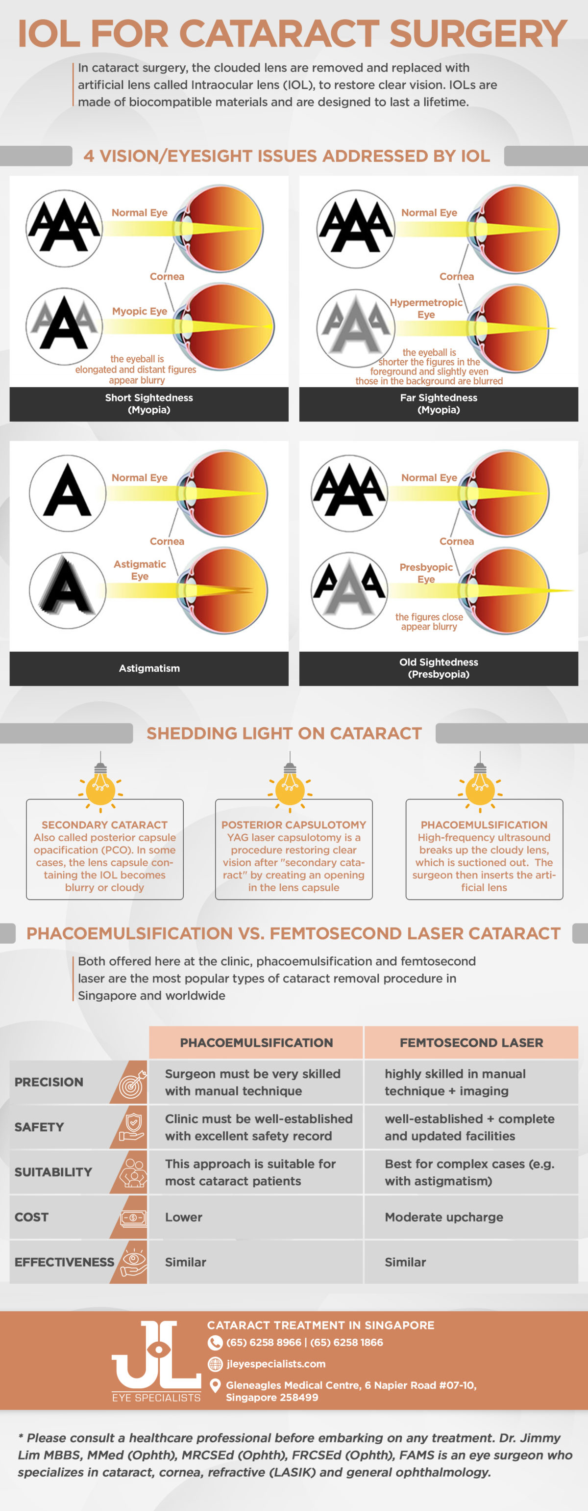Choosing the Right IOL for Cataract Eye Surgery | JLEye Specialists